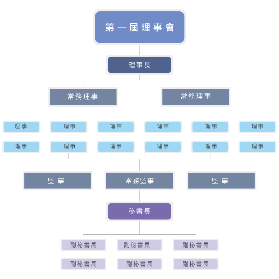 臺灣基因治療學會組織架構